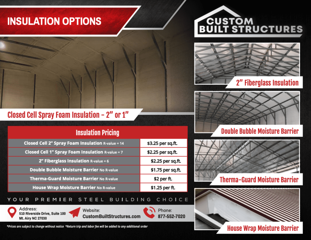 Insulation Options For Your Metal Building by Custom Built Structures, Inc.