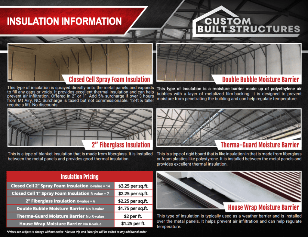 Insulation Options For Your Metal Building by Custom Built Structures, Inc.