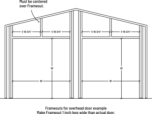 Customer Toolbox - Custom Built Structures, Inc.